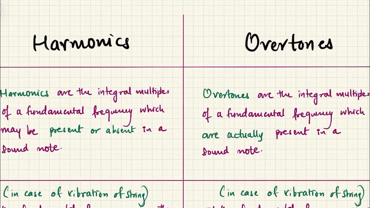 Harmonics vs Overtones – Clear Difference Explained | Physics Waves