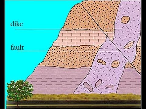 Relative Geologic Dating