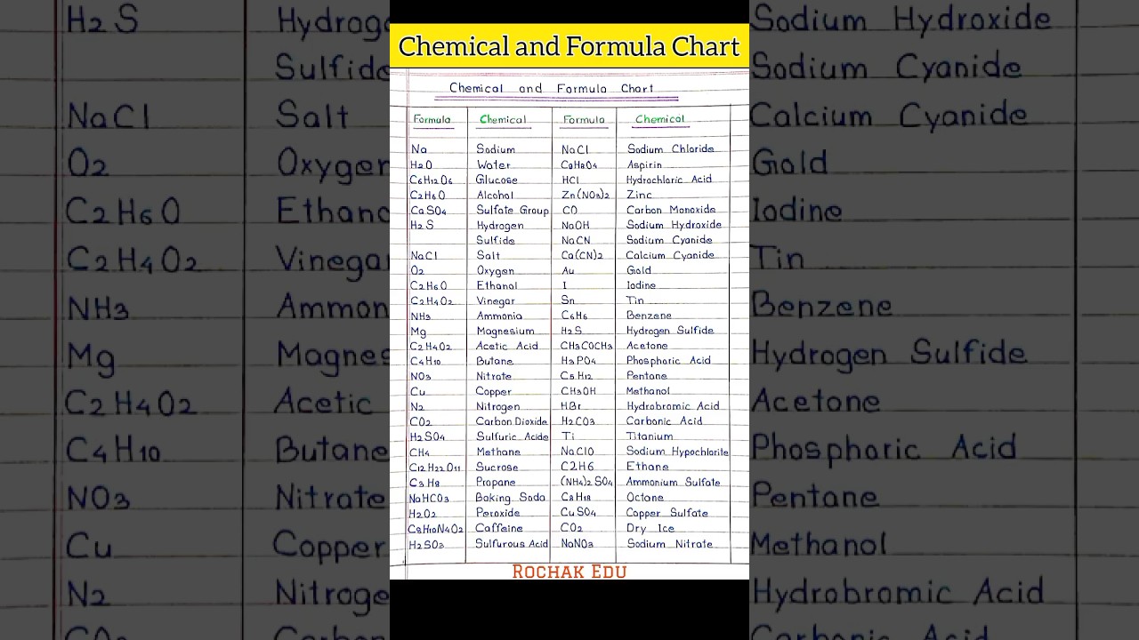 Common Chemical and Formula list in Chemistry 📝 #shorts #ytshorts #trending #shortfeed #chemistry