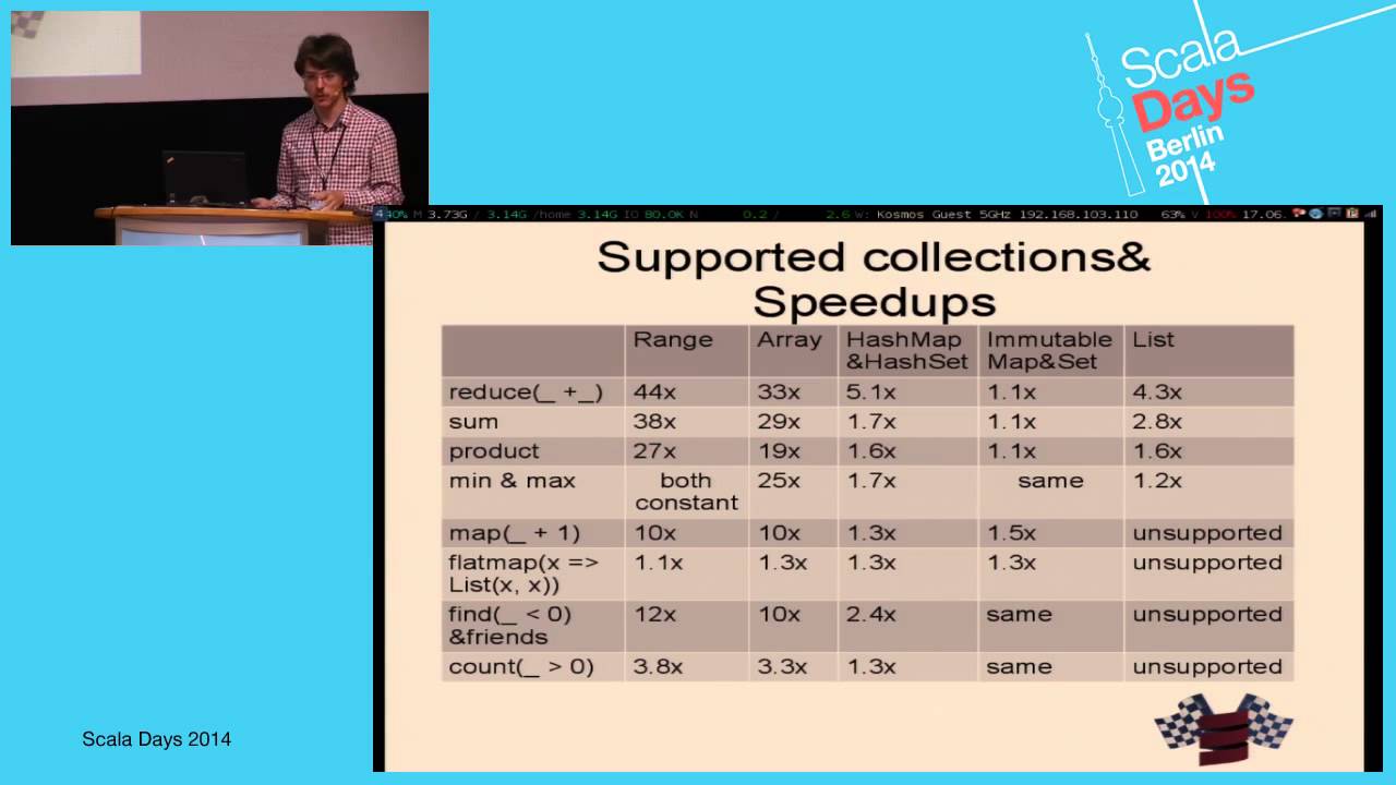 Lightning-Fast Standard Collections With ScalaBlitz