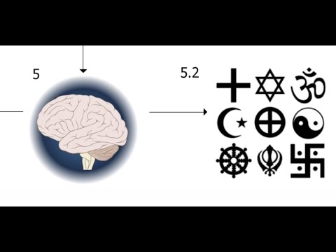 God in the Brain: The Amazing Findings of Neurotheology with Pr. Andrew Newberg.