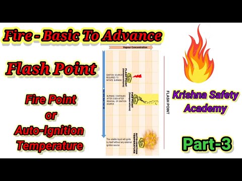 Flash Point, Fire point and Auto ignition temperature in Hindi// Flash point// Fire point kya hai