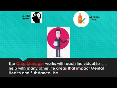 Understanding Care Management