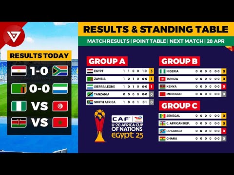 [MD1] CAF U20 Africa Cup of Nations 2025: Results & Standings Table as of 27 Apr 2025