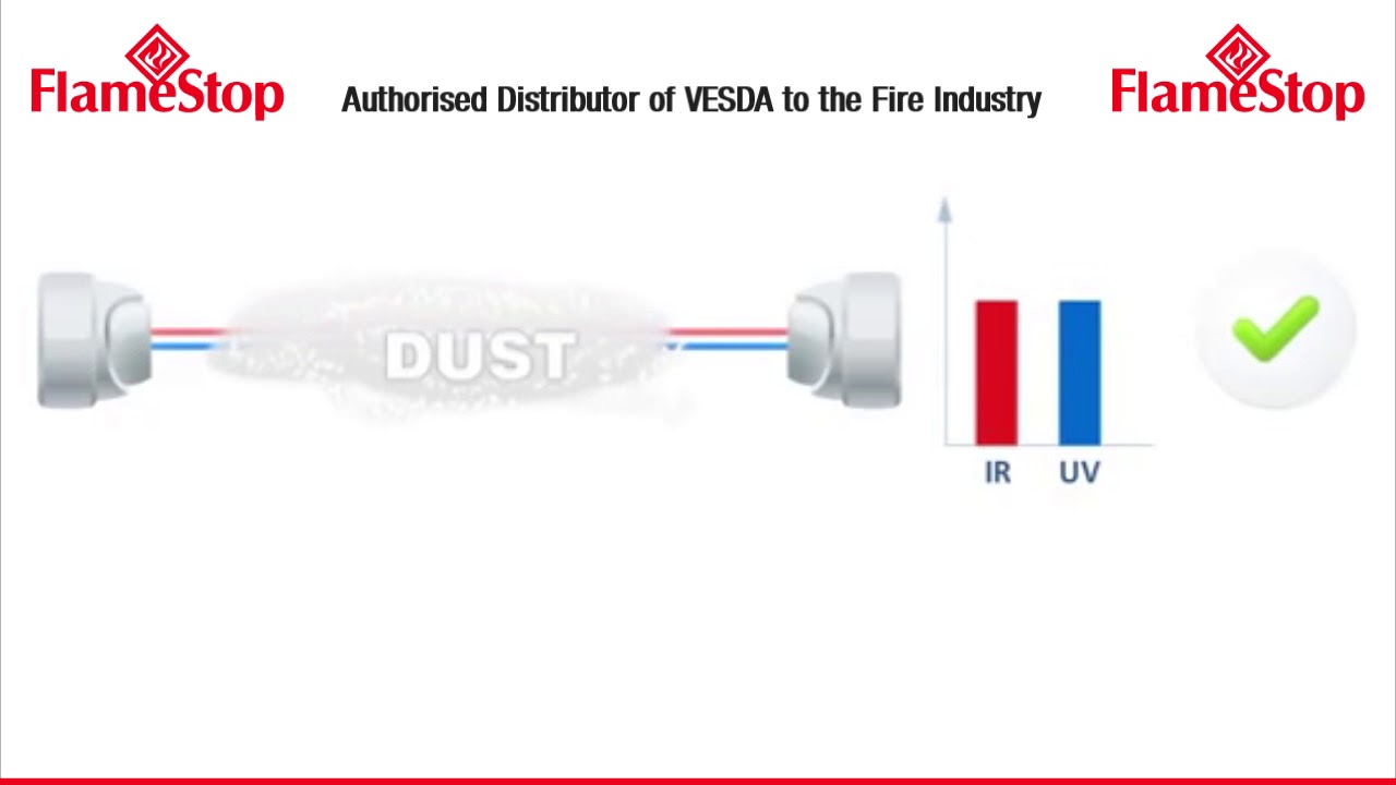 OSID - How it Works