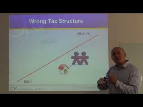 Look-Through Company (LTC) Explained