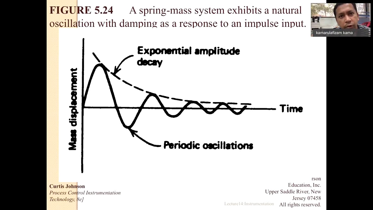 SKMM3242 Instrumentation Lecture 14 Accelerometer Sensor
