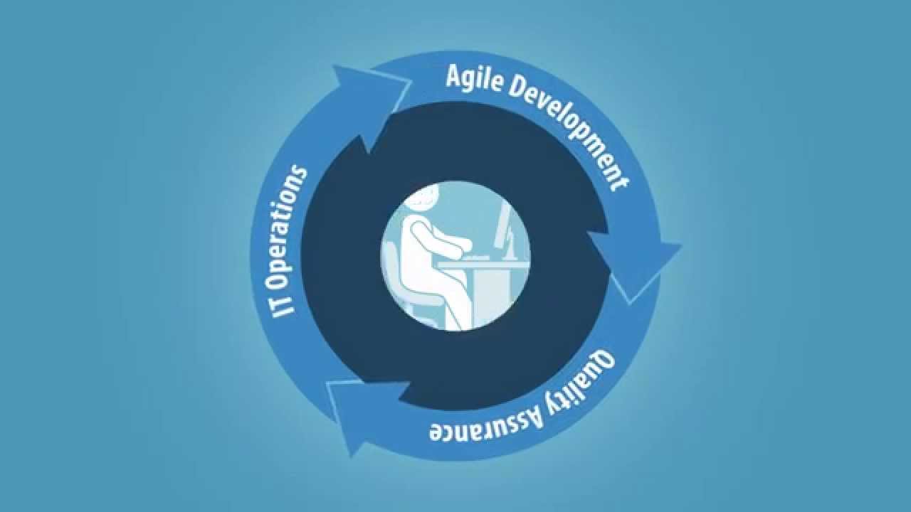 Evolve from automated to Continuous Testing - Parasoft