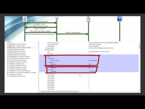 LTE Attach procedure – TECHNICAL NOTES