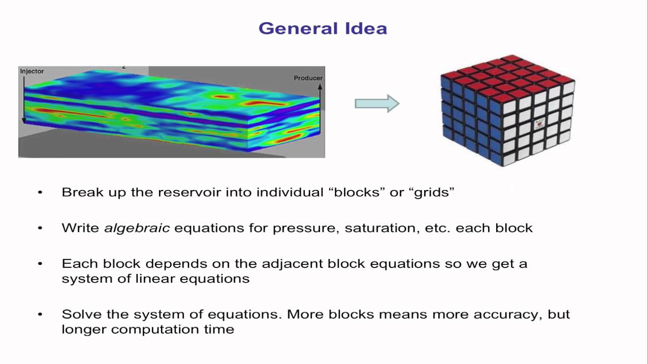 Introduction to Reservoir Simulation