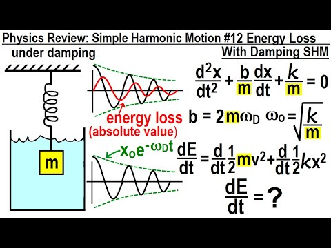Learn Physics Review Simple Harmonic Motion 12 Energy Loss With Damped ...