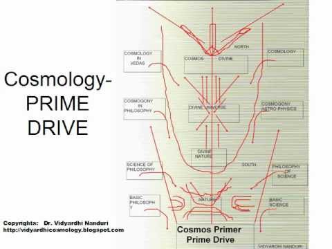 Cosmology Definition | drvidyardhicosmology