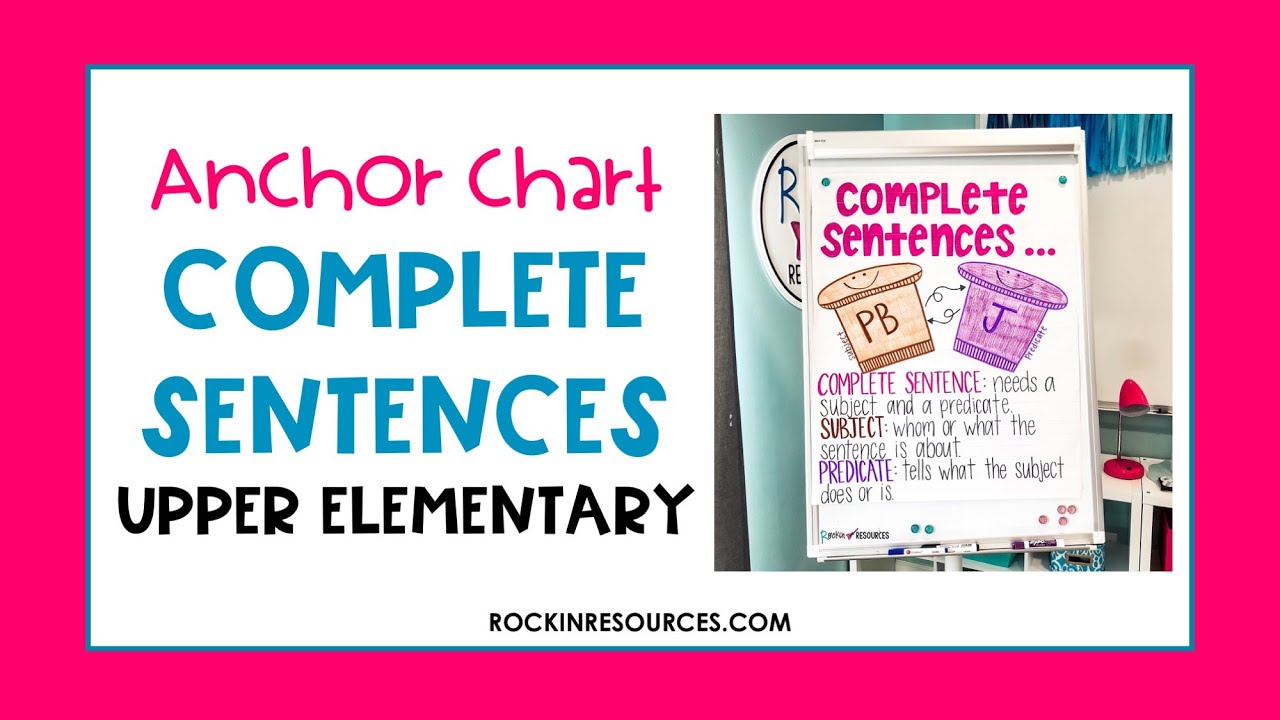 Complete Sentences Anchor Chart For Elementary Students