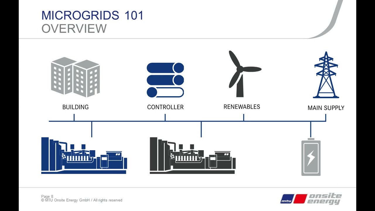 Microgrids 101: Combining multiple power sources for maximum efficiency and uptime