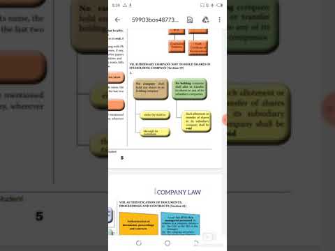 #SUBSIDIARY COMPANY NOT TO HOLD SHARES IN   ITS HOLDING COMPANY#[Section 19] of Companies Act, 2013
