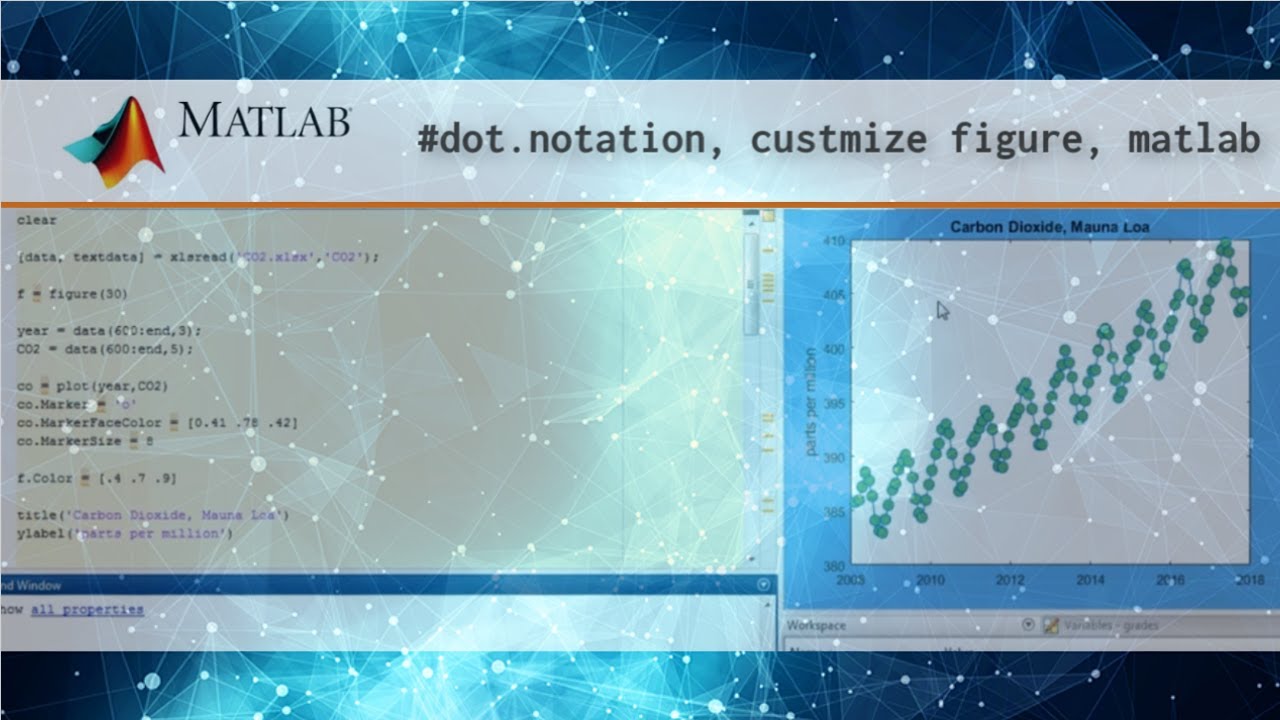Customize Matlab Graphs (Using dot notation)