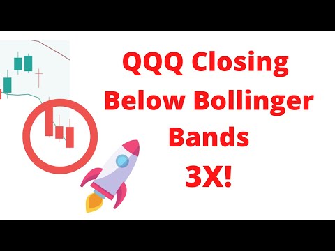 QQQ Closes 3 days outside Bollinger band! // SP500 Nasdaq 100 (SPY QQQ) IWM // Stock Market Analysis