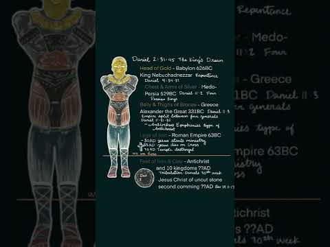 King Nebuchadnezzar’s dream interpretation | Biblical history | Dan 2:31-45
