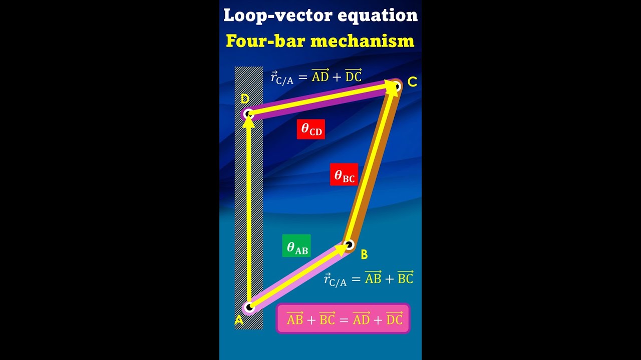 Loop-vector equation of four-bar mechanisms