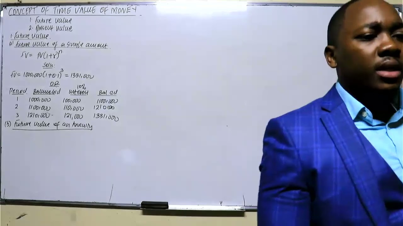 FM { TIME VALUE OF MONEY }