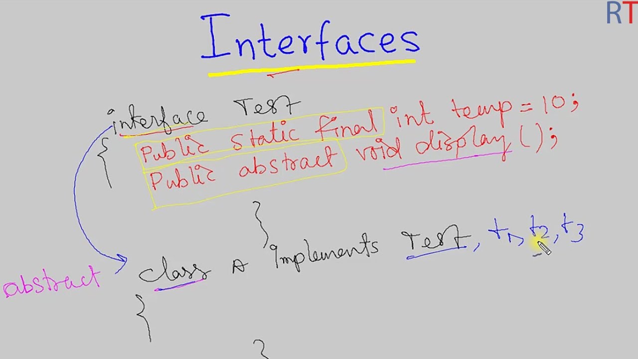 Java-100  Interfaces in Java || Basics of Interface