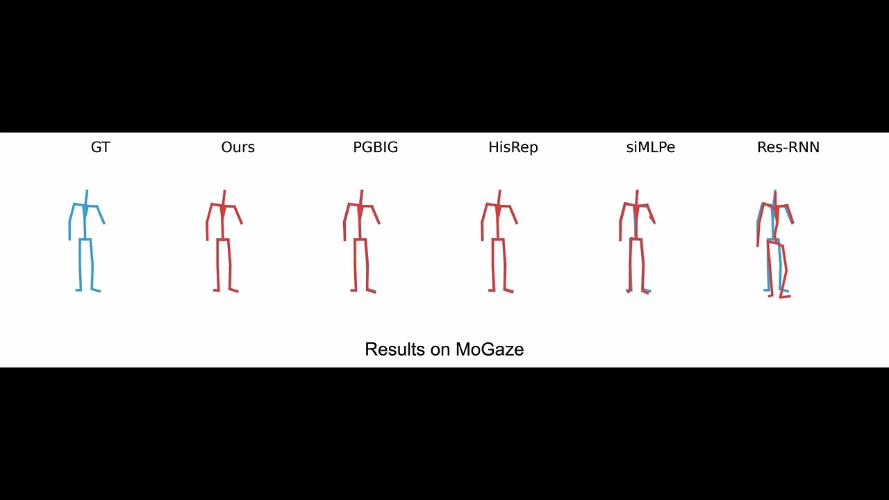 Supplementary video of the HOIMotion paper