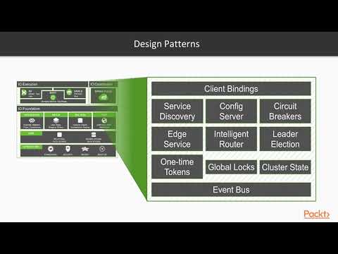 Learn Architecting Spring 5 Applications Exploring Spring Cloud Architecture|packtpub com - Mind ...