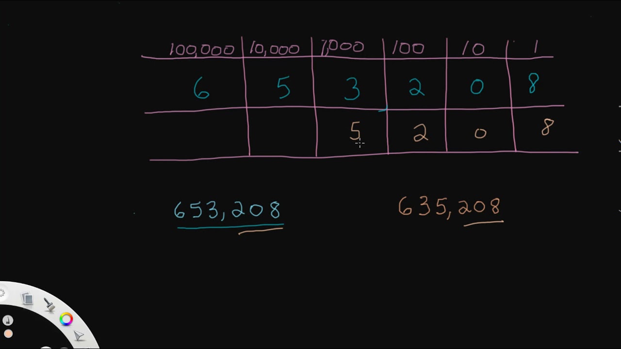 Comparing Numbers Using a Place Value Chart