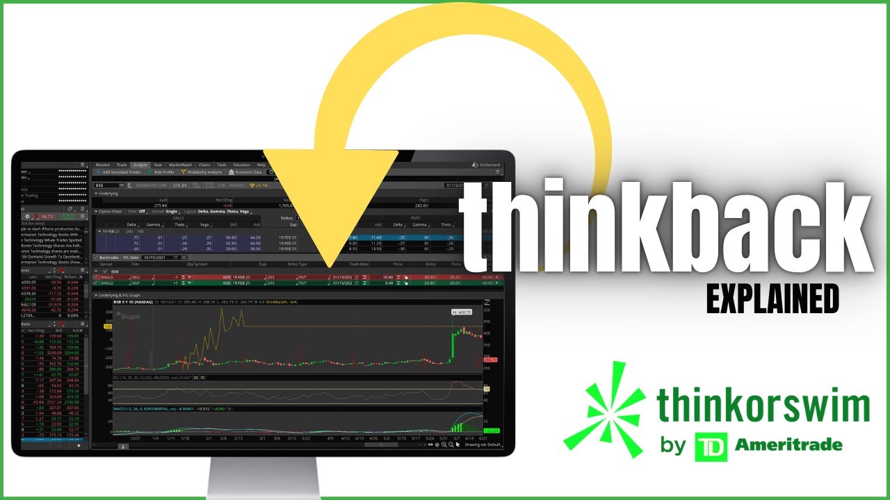 Thinkback Backtesting Explained | ThinkorSwim