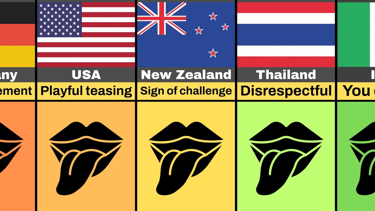 Same Gesture, Different Meaning Around the World (Part 4)