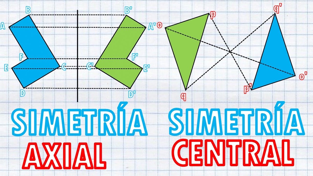 SIMETRÍA AXIAL Y CENTRAL Para Principiantes