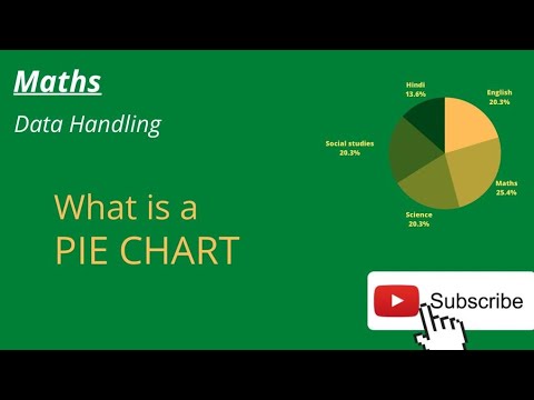 Maths: What is a PIE CHART