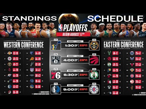 NBA playoffs 2020 ; NBA standings 2019-20 ; NBA playoffs matchups 2020 ; NBA standings today ;lakers