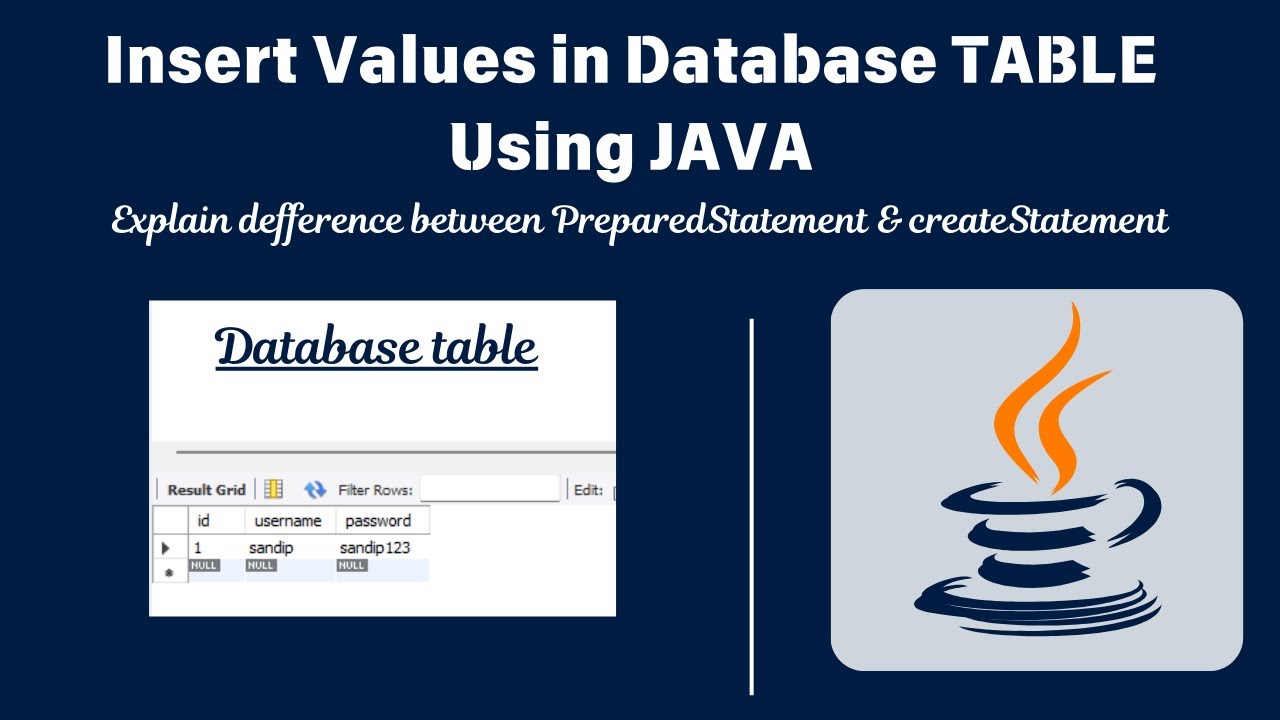How to Insert Data into Database Table in Java using PreparedStatement | Prevent SQL Injection