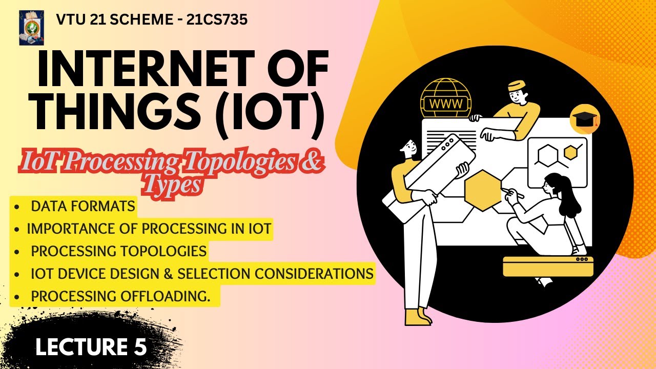 IoT Processing Topologies & Types: Data Format, Processing Topologies,Processing Offloading-Lec 5