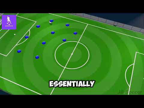Soccer Positions | Right Back | In Possession