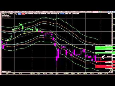 Stock Market Outlook & Predictions