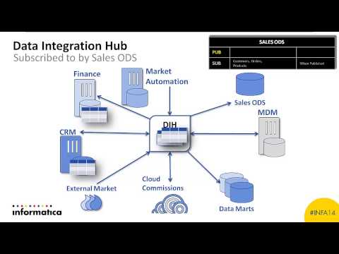 Informatica Data Integration Hub Demo