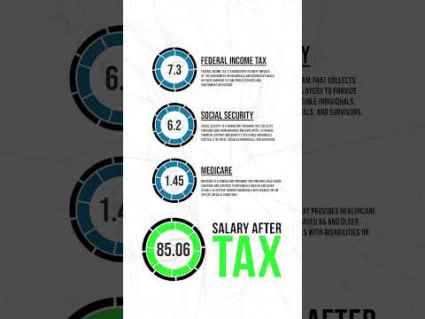 $40,000 Salary After Tax in Tennessee: Understand Your Annual Tax Breakdown | 2023