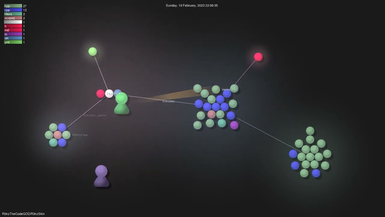 R3nzTheCodeGOD/R3nzSkin - Gource visualisation