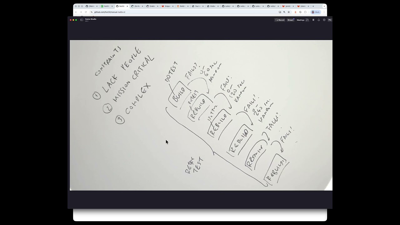 Apache #NuttX RTOS: Testing of Retry for CI Builds