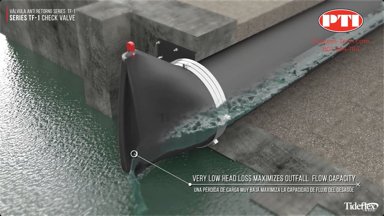 The Tideflex TF-1 Check Valve