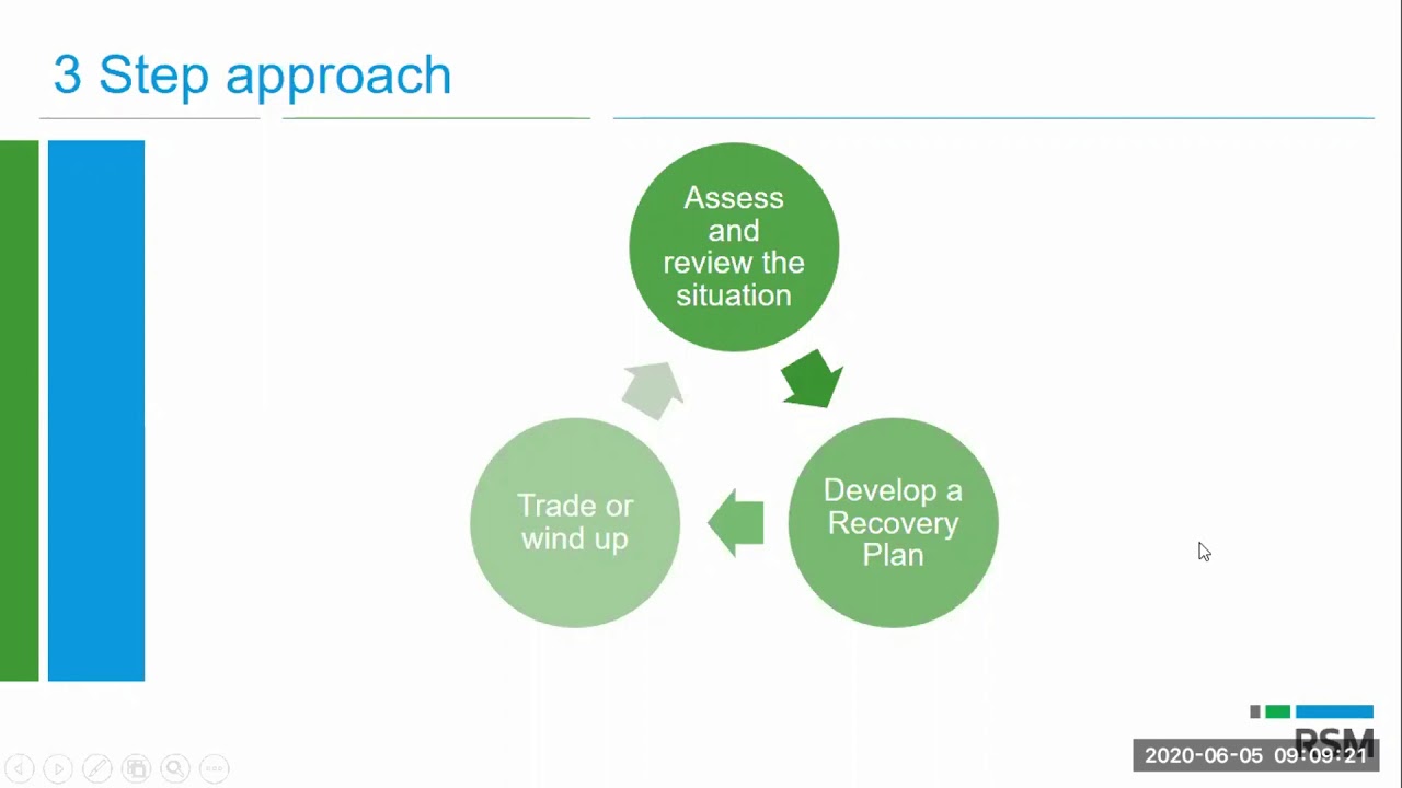 Developing a COVID-19 Recovery plan