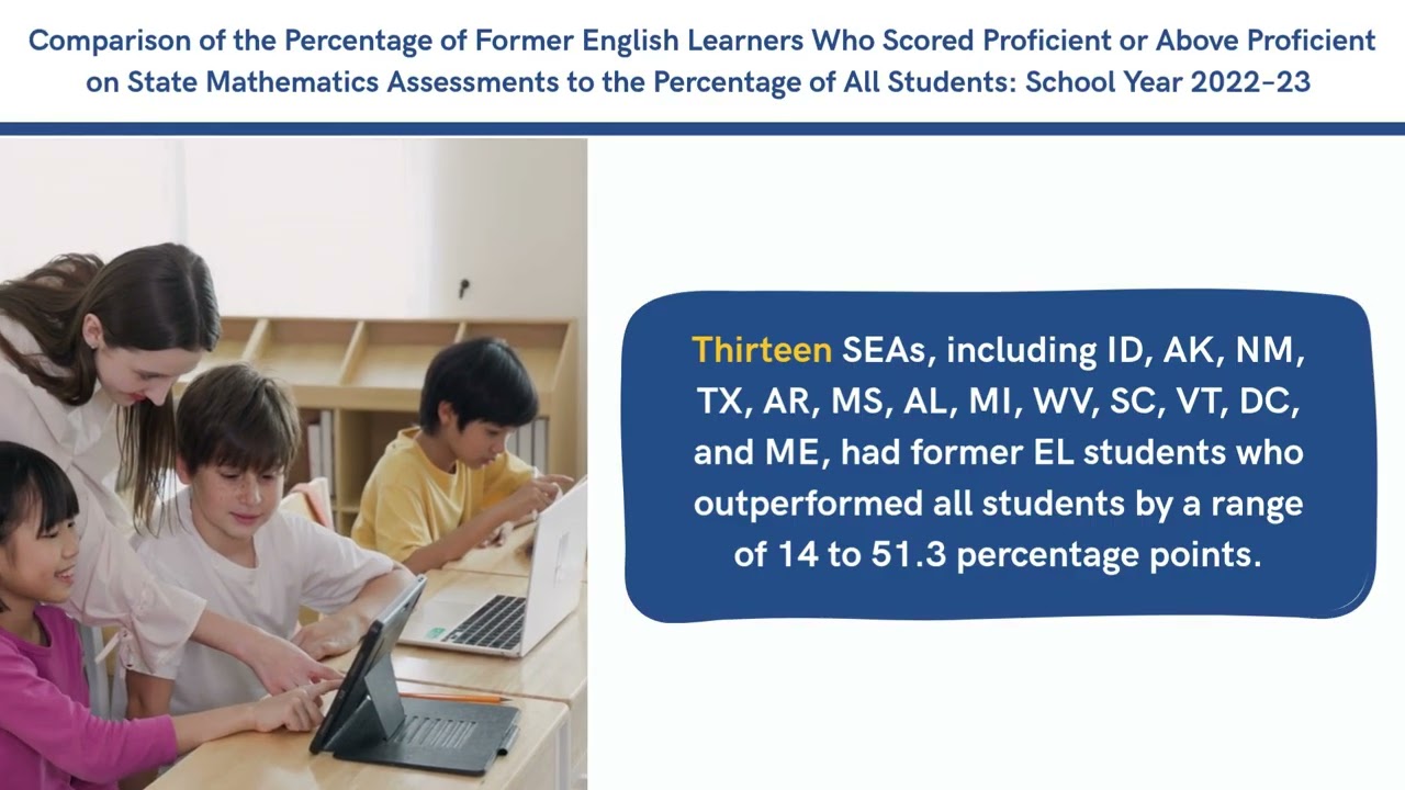 English Learner Academic Performance School Years 2022–23 and 2023–24