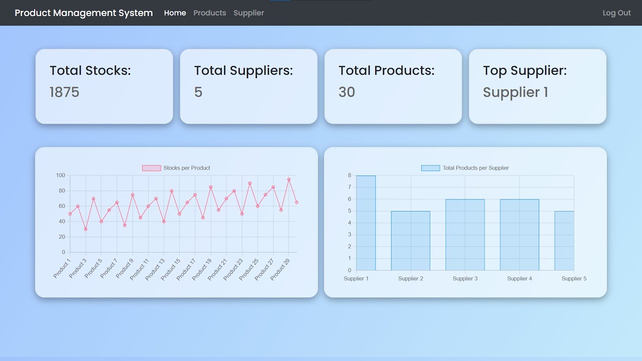 Product Management System Using PHP and MySQL with Source Code