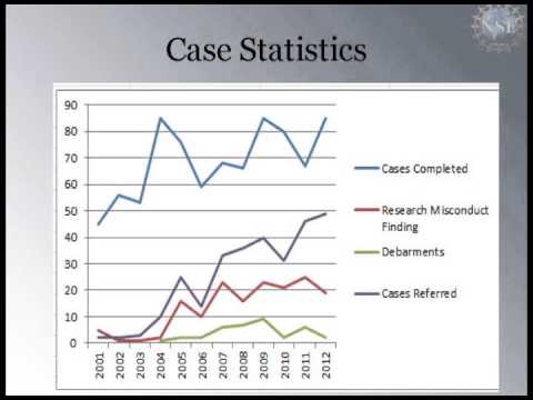 Jim Kroll - Research Misconduct and the NSF Office of the Inspector General