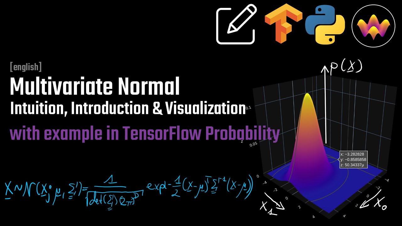 Multivariate Normal | Intuition, Introduction & Visualization | TensorFlow Probability