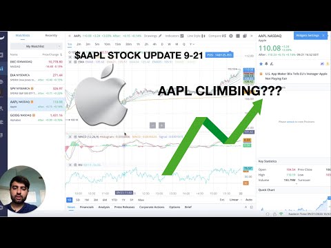 $AAPL CLIMBING AS MARKET DOWN?? Apple Stock Update 9-21, Chart Analysis | Live Well Live Wealthy