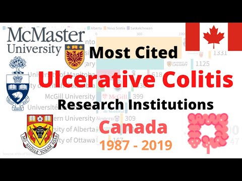 Most Cited Ulcerative Colitis Research Institutions in Canada 1987 - 2019