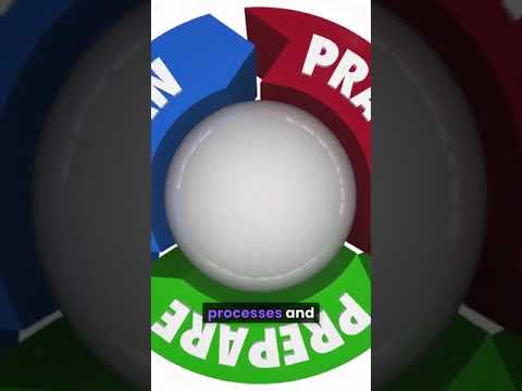 Deming’s PDCA Cycle & Japan’s Revival